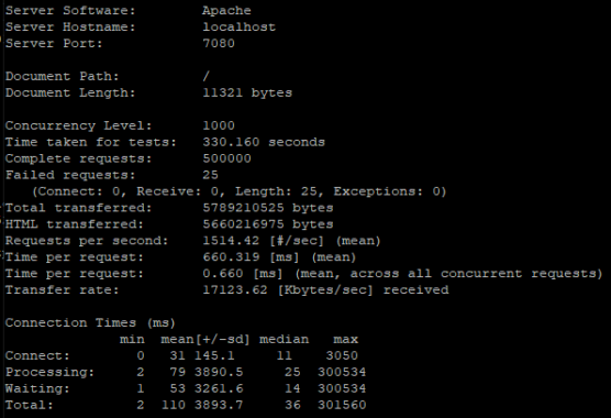 [apache] Utilizzare ApacheBench per testare le performance del nostro ...