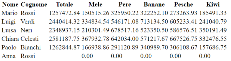 [mysql] Creare tabella pivot dinamica in MySQL (per esordienti totali ...